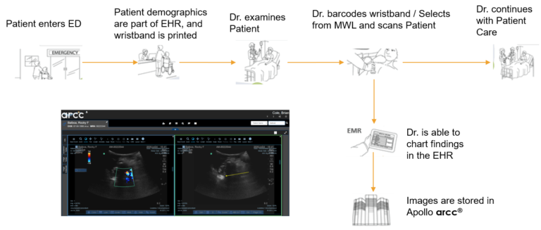 POCUS Image Management - Enterprise Imaging | Manage Unstructured Data ...